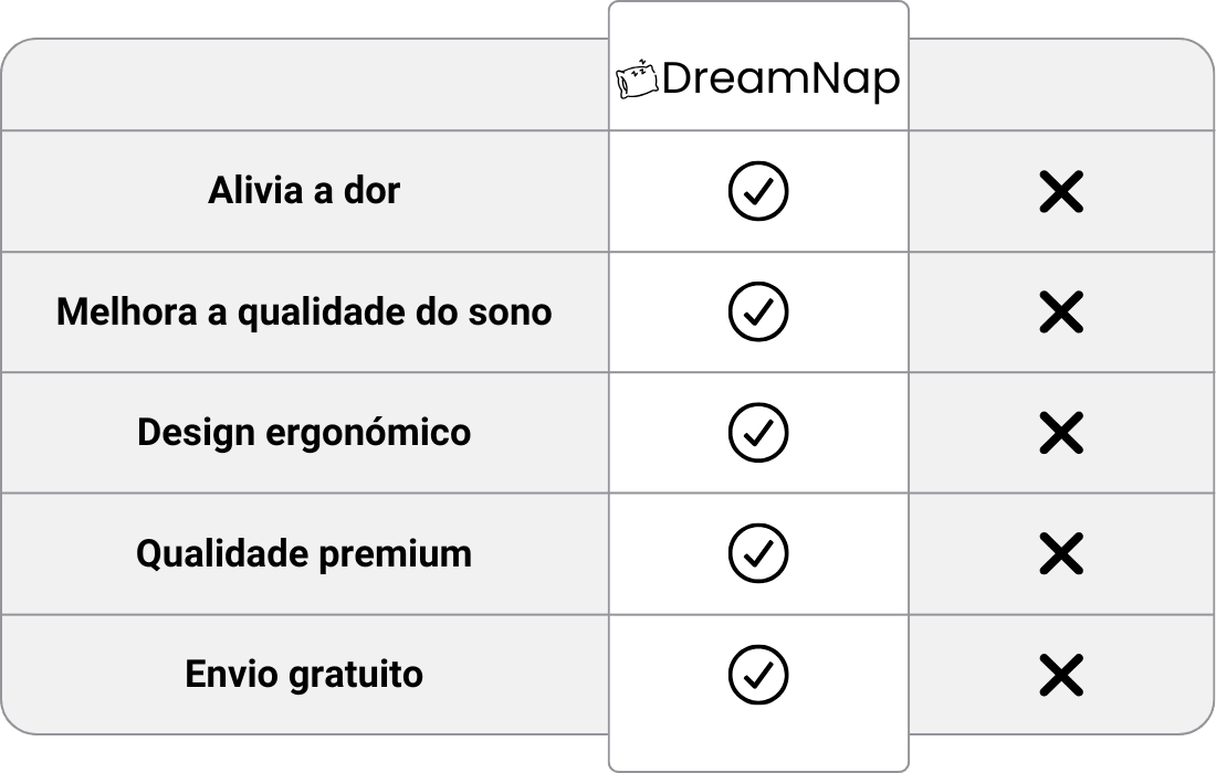 DreamNap™ - Almofada Ergonómica